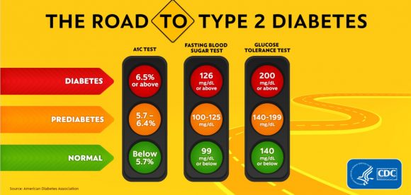 FCHS Offers CDC’s National Diabetes Prevention Program Virtually to NJ ...