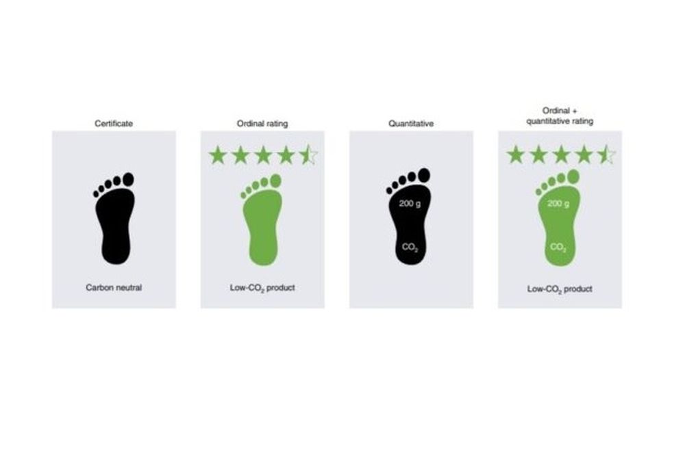 Rachael Shwom Co-authors Study Showing Carbon Labels Can Be Part of ...