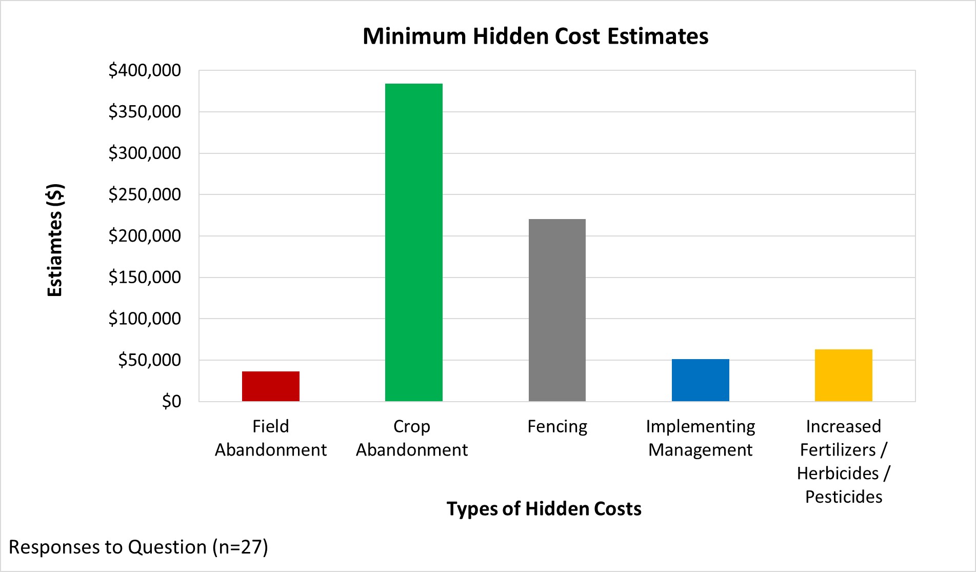 Rutgers Study Highlights Impact of “Hidden Costs” of White-Tailed Deer ...